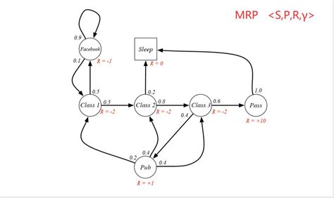 Mdp