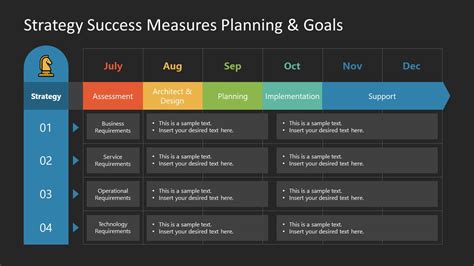 Powerpoint Success Measure Strategy Planning Slidemodel
