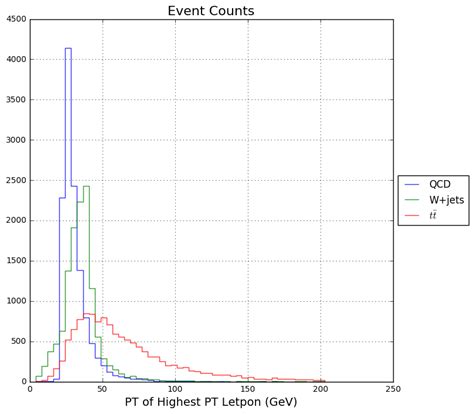 Postprocessing Example — Cmsdeeplearning 100 Documentation