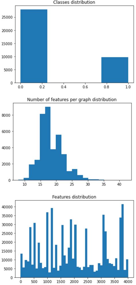 Tutorial Graph Neural Networks For Social Networks Using Pytorch Dev