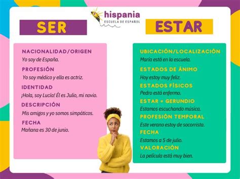 Verbos Ser Y Estar En Español Principales Usos Y Diferencias