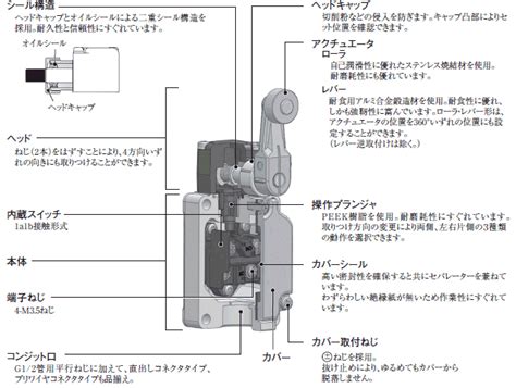 オムロン（fa・制御機器） リミットスイッチ Wlca12 E2 N 入数：1個