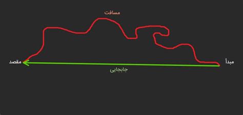 تدریس کمیت های فیزیکی فیزیک دهم ریاضی کنکور آکادمی امروز