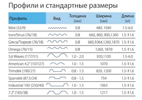 Профилированный поликарбонат - размеры, характеристики, монтаж своими ...