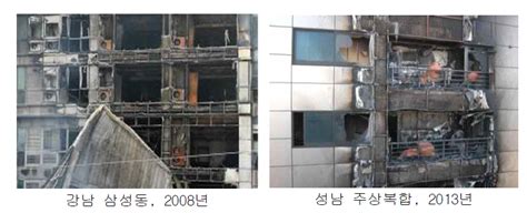보고서 초경량 세라믹 불연단열재를 이용한 건·습식 벽체 시스템 기술 상용화