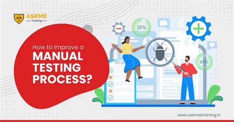 Askmetraining Software Testing Training On Linkedin Askmetraining