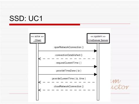 Domain Model Example Ppt Internet Computing