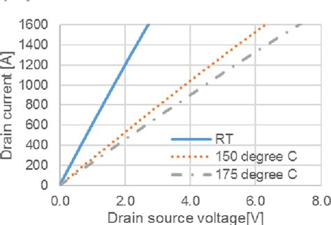 Figure From KV All SiC MOSFET Module With Schottky Barrier Diode Embedded SiC MOSFET