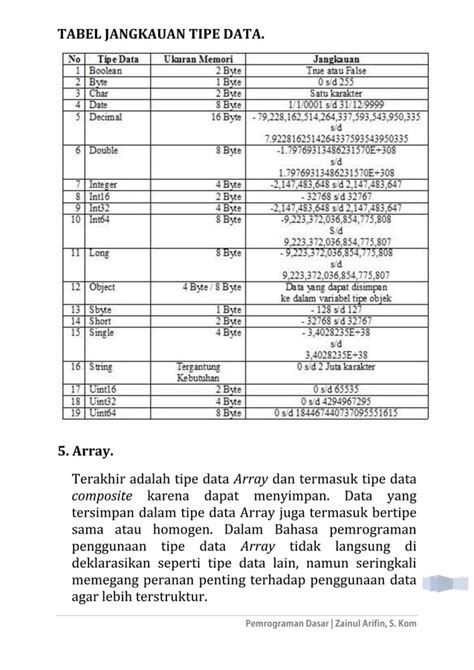 Mengenal Tipe Data Pdf