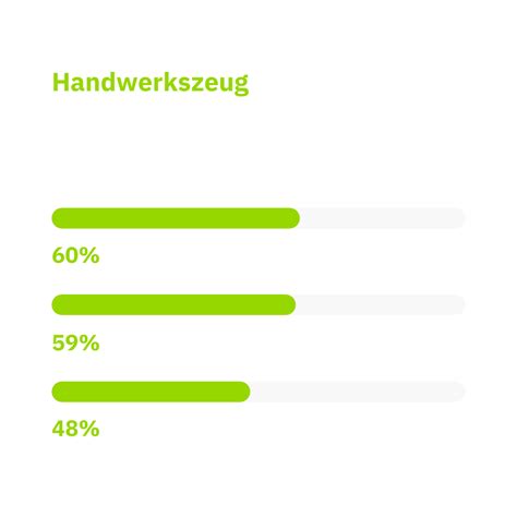 Bericht Zu Supply Chain Trends 2024 Truecommerce De Supply Chain