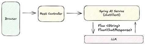 How Do You Setup Keycloak With An Existing Postgresql Database And Docker By Rajesh P Medium