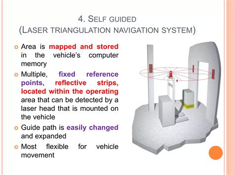 automated material handling ppt
