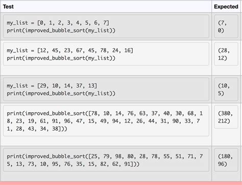 solved define the function improved bubble sort which