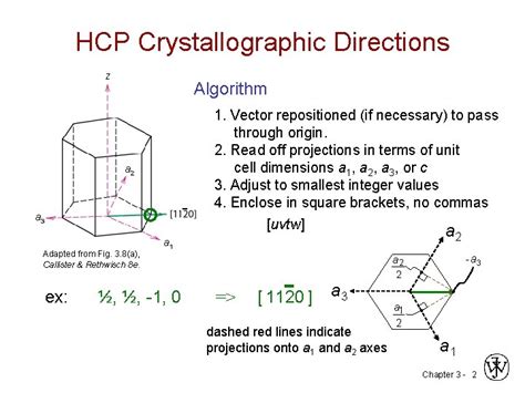 Hexagonal Crystals In The Threeaxis Coordinate System A