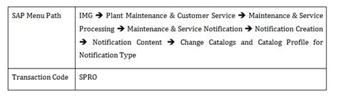 Catalog Profile SAP Community