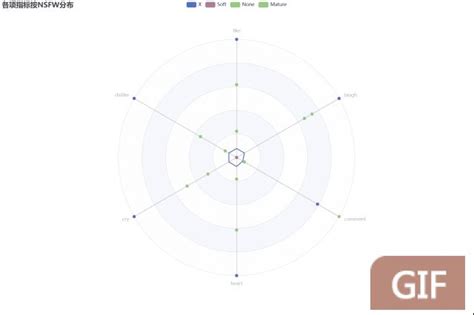 C站数据洞察 C站最受欢迎的 个模型之majicmixRealistic v 为您带来照片级的绘画