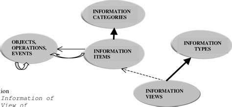 General Structure Of The Knowledge Base Download Scientific Diagram