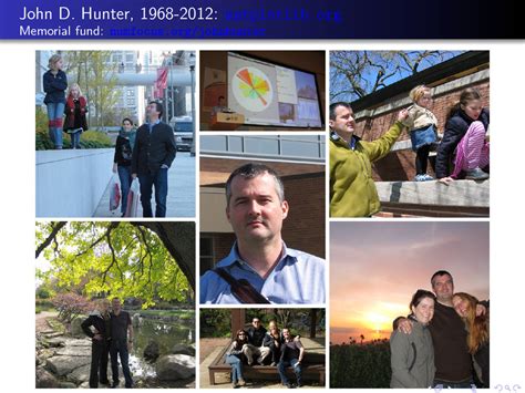 Science And Python A Interactively Biased Retrospective Of A Mostly Successful Decade