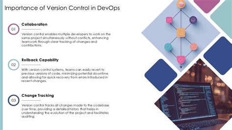 Gitlab Flow Branching Strategy For Devops Ppt Template At