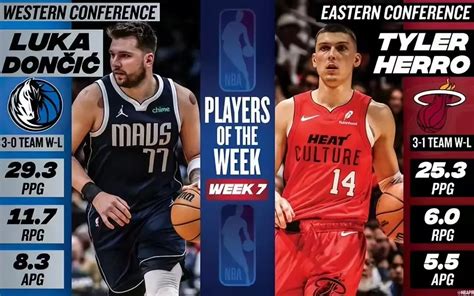 周最佳实力榜更新！ta预测nba杯勇士亚军，肖华欲组建全球化联赛