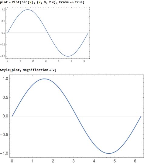 Graphics Frame Ticks Not Magnified Along With Plot Mathematica