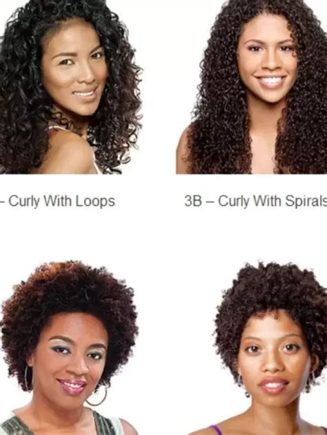 Curly Hair Types How Do I Work Out My Curl Pattern Twist Turn Tangle Curlyhair S Magic Angle