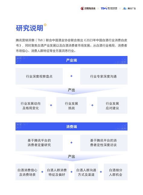 研究报告 腾讯调研云