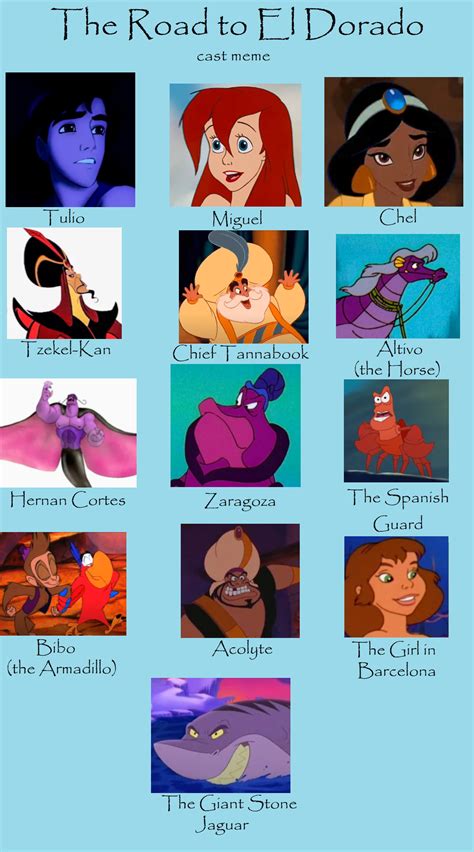 Road To El Dorado Recast By Mankambo On Deviantart