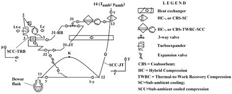 Schematic Of The Scc Hccbs Rbandjt Gas Liquefaction Cycle Download