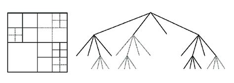 H 264 Avc Macroblocks And Their Segmentation Into Smaller Blocks 1656 Download Scientific