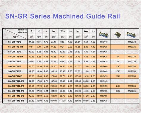 Elevator Guide Rail Dimensions Essential Elevator Parts