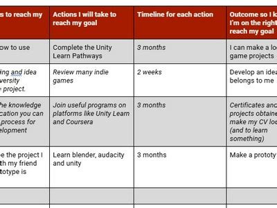 Job Seeker S Guide To Learning Unity Unity Learn