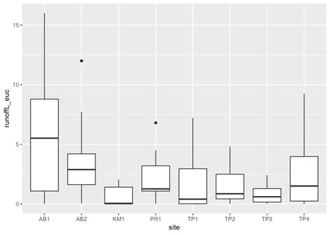 Chapter 3 Data Abstraction Introduction To Environmental Data Science