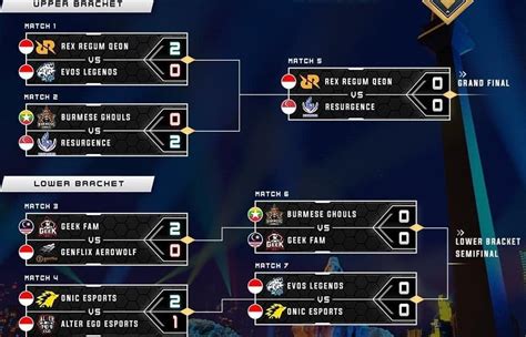 Prediksi Babak Playoffs Hari Kedua MPL Invitational SPIN Esports