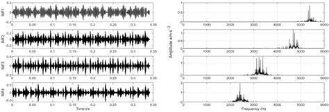 Applied Sciences Free Full Text Improved Variational Mode