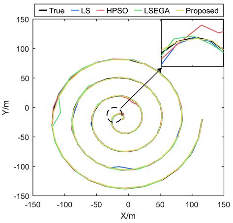 jmse free full text robust positioning estimation for underwater