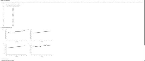Does A Linear Trend Appear To Be Present Possible Chegg