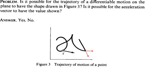 Derivatives Differentiable Curve In Arnolds Book Mathematics Stack