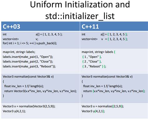 c 11 a cheat sheet alex sinyakov standard c