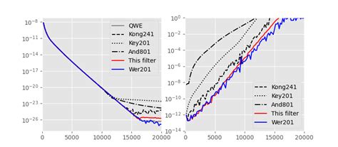 calculating a digital linear filter — empymod 2 5 1 documentation