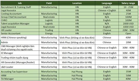 Nguyen Huyen Trang On Linkedin Update New Job Tuần Này ạ Anh Chị