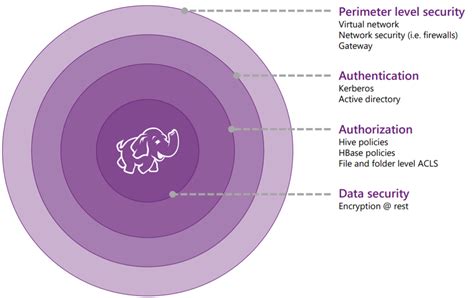 An Introduction To Azure Hdinsight Microsofts Big Datahadoop