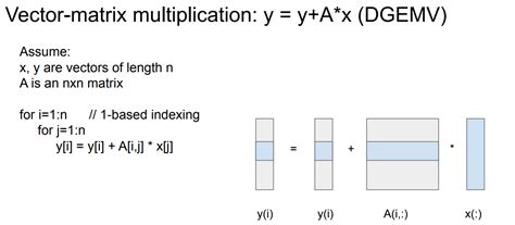 Solved C Question Fill In The Following Method Answerone Chegg