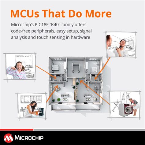 Microchip Technology Inc On Linkedin Do More With The Pic18f “k40