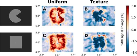 Figures And Data In Feedback Contribution To Surface Motion Perception