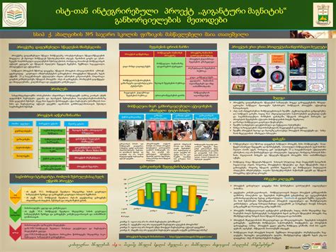 საქართველოს საგანმანათლებლო ტექნოლოგიების კონფერენცია ჩემი პოსტერი