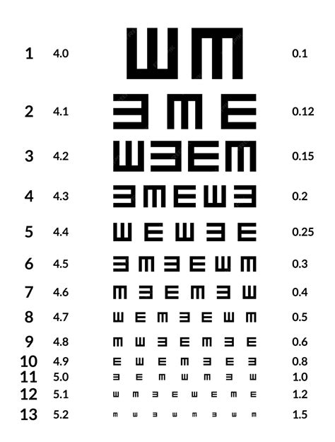 Premium Vector Eye Test Chart Vector Vision Exam Optometrist Eyesight
