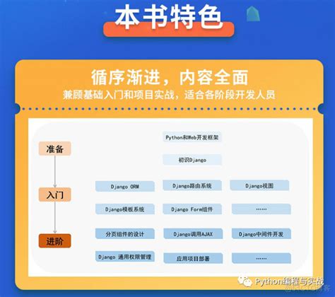 送书 Django实战 Python Web典型模块与项目开发51cto博客python Django Web典型模块开发实战 Pdf