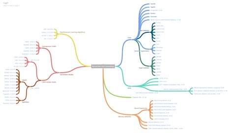 Family Tree Of Programming Languages Family Tree