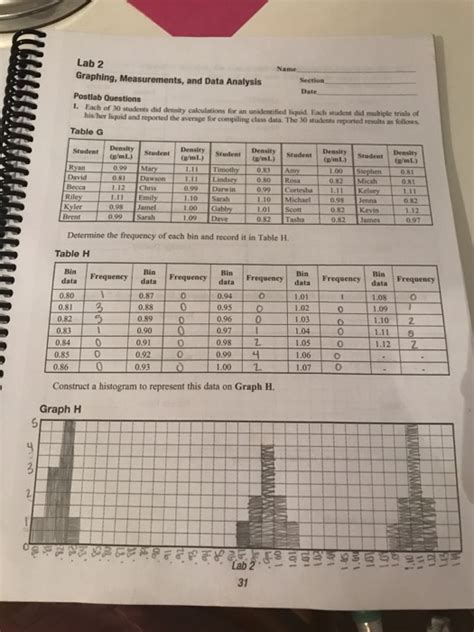 Solved Lab 2 Graphing Measurements And Data Analysis